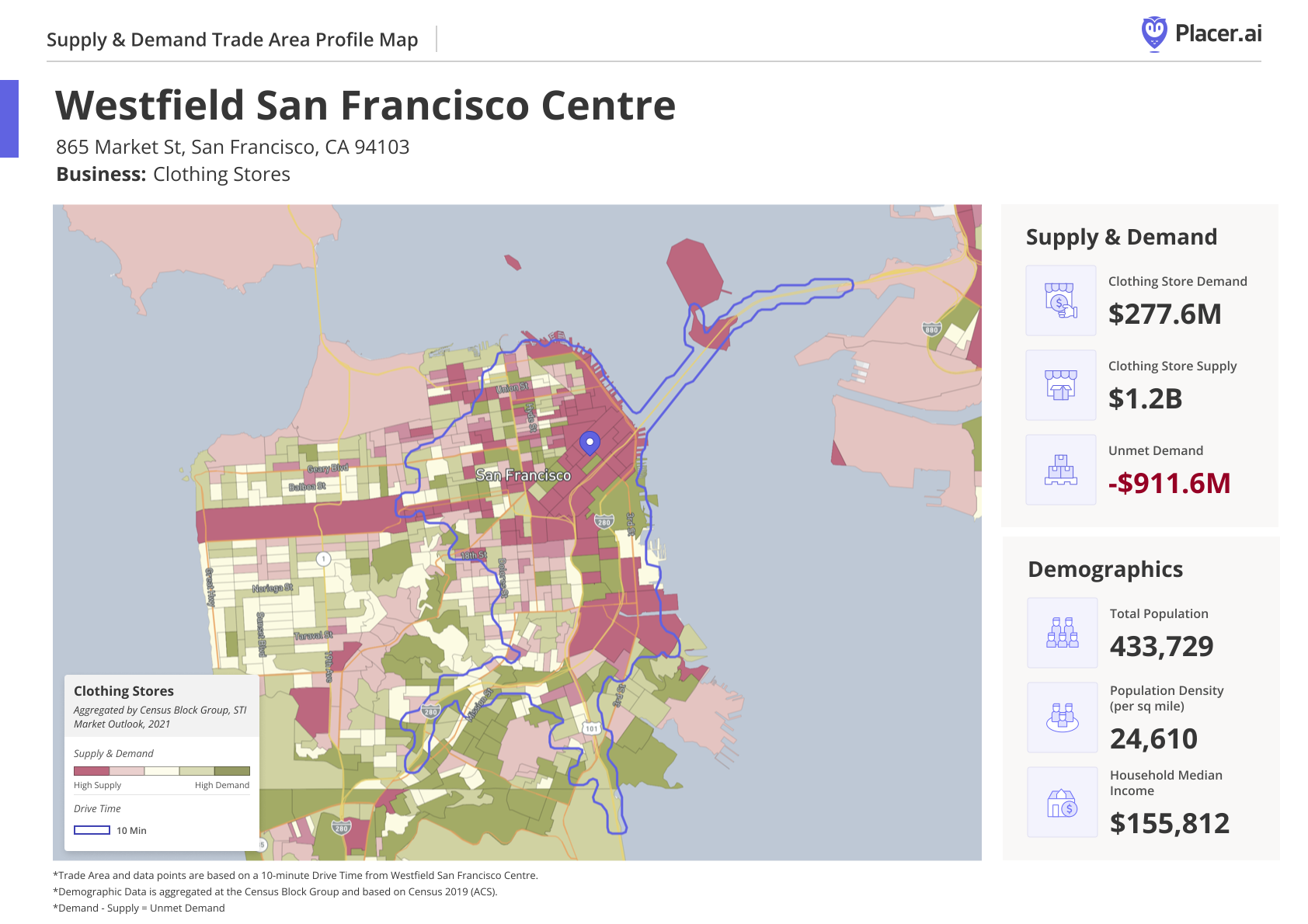 Introduction To Real Estate Data Analytics